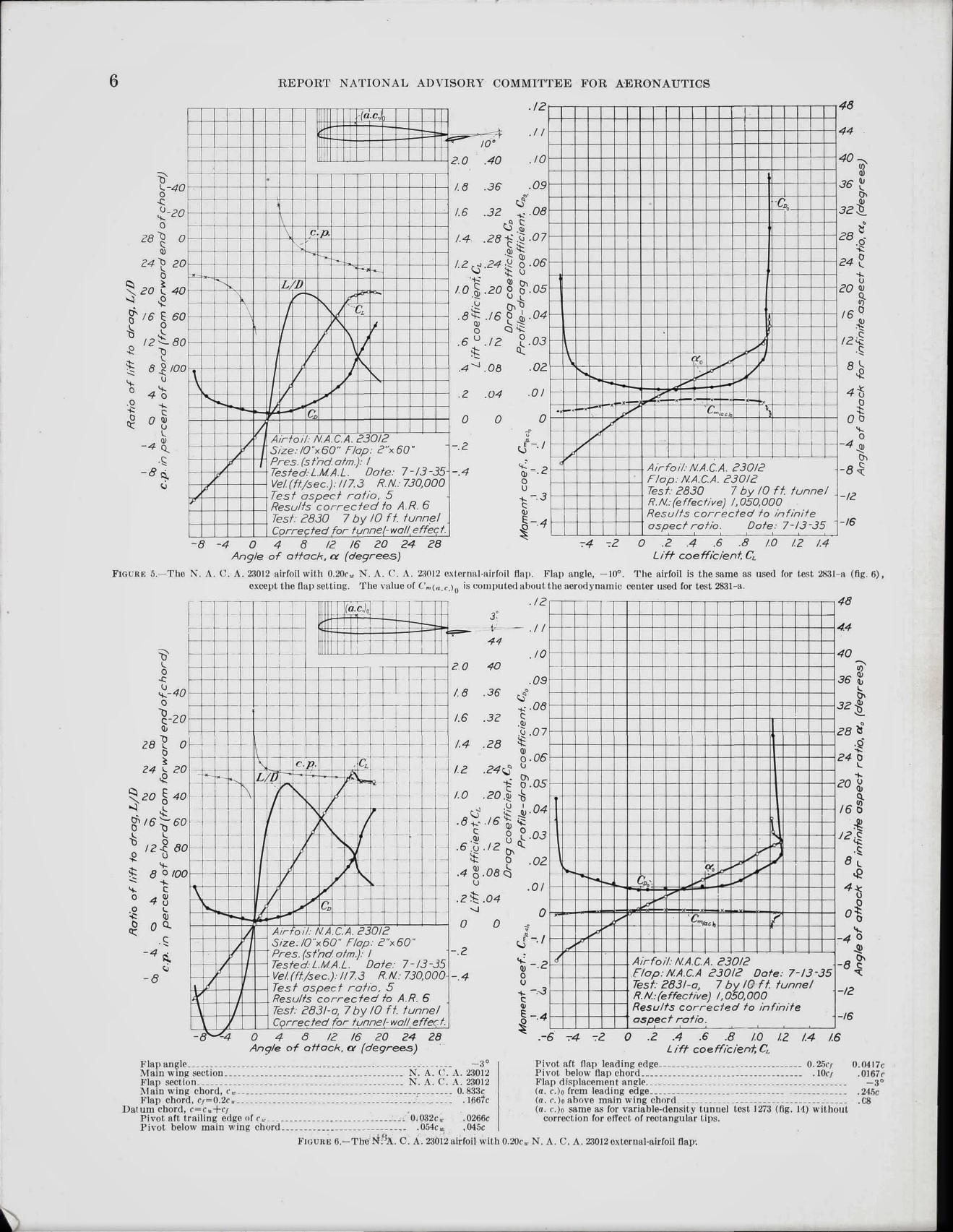 Legende despre proiectul IAR 80 - aripa bombardierului Savoia ...