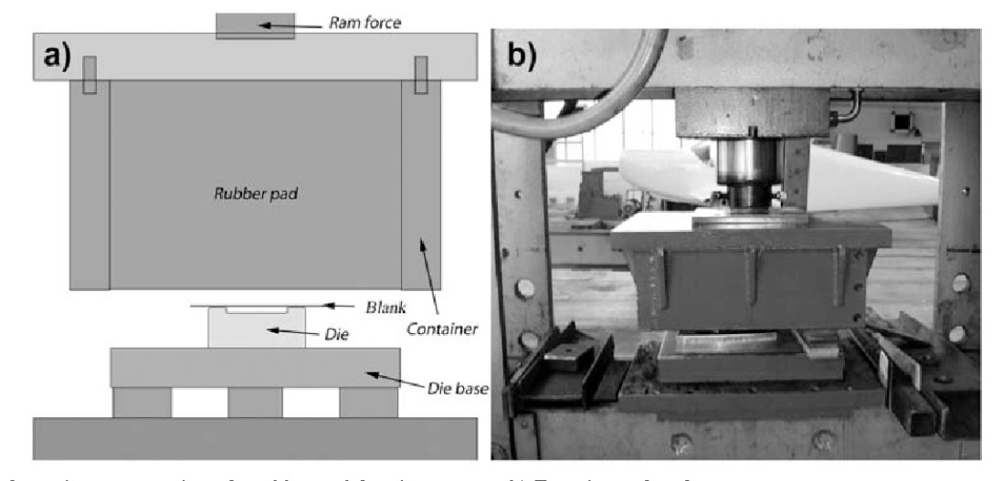 Modelare și fabricare nervuri - IAR 80 FLY AGAIN