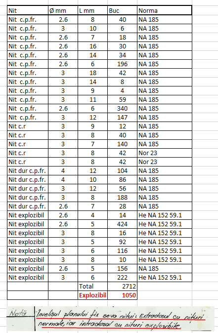 Elemente de fixare (fasteners) stabilizator - IAR 80 FLY AGAIN